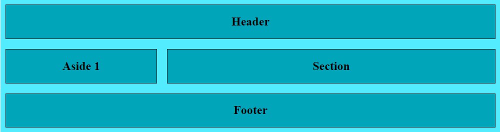Basics Flex Layouts Responsive